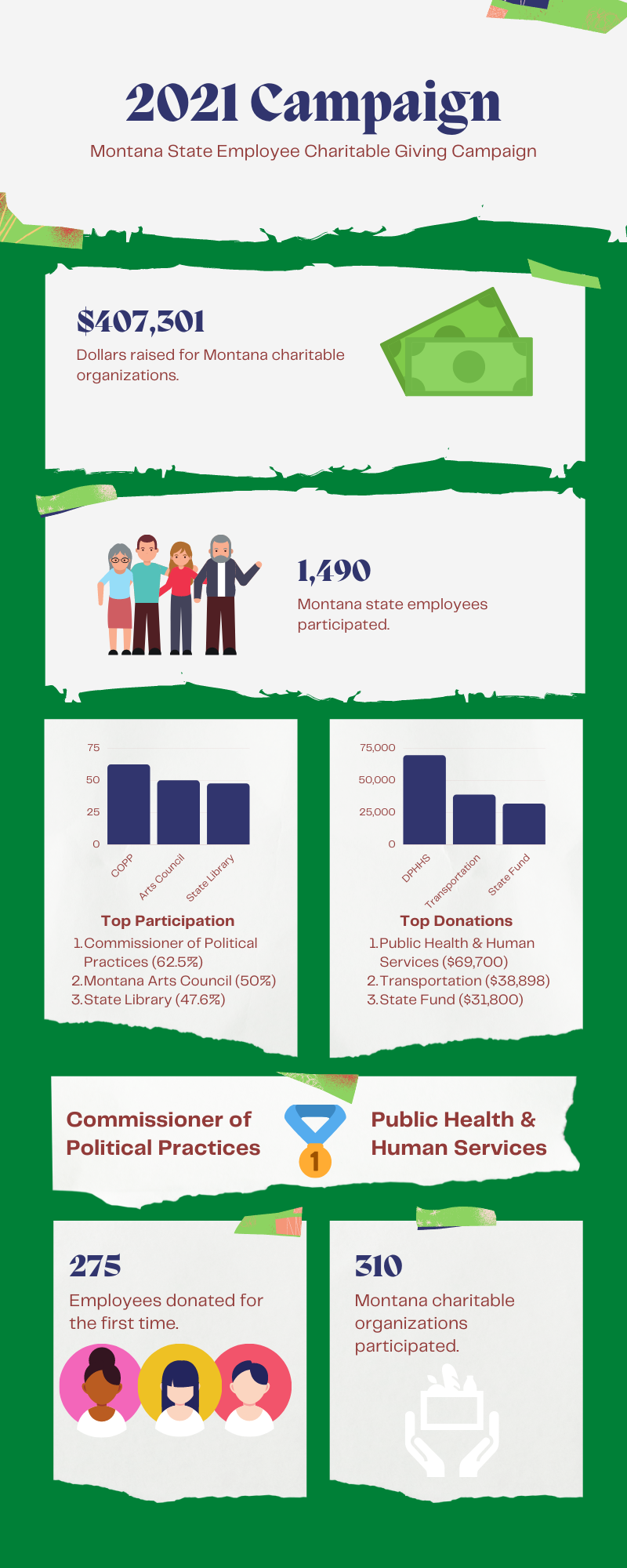 Infographics Employee Giving Campaign